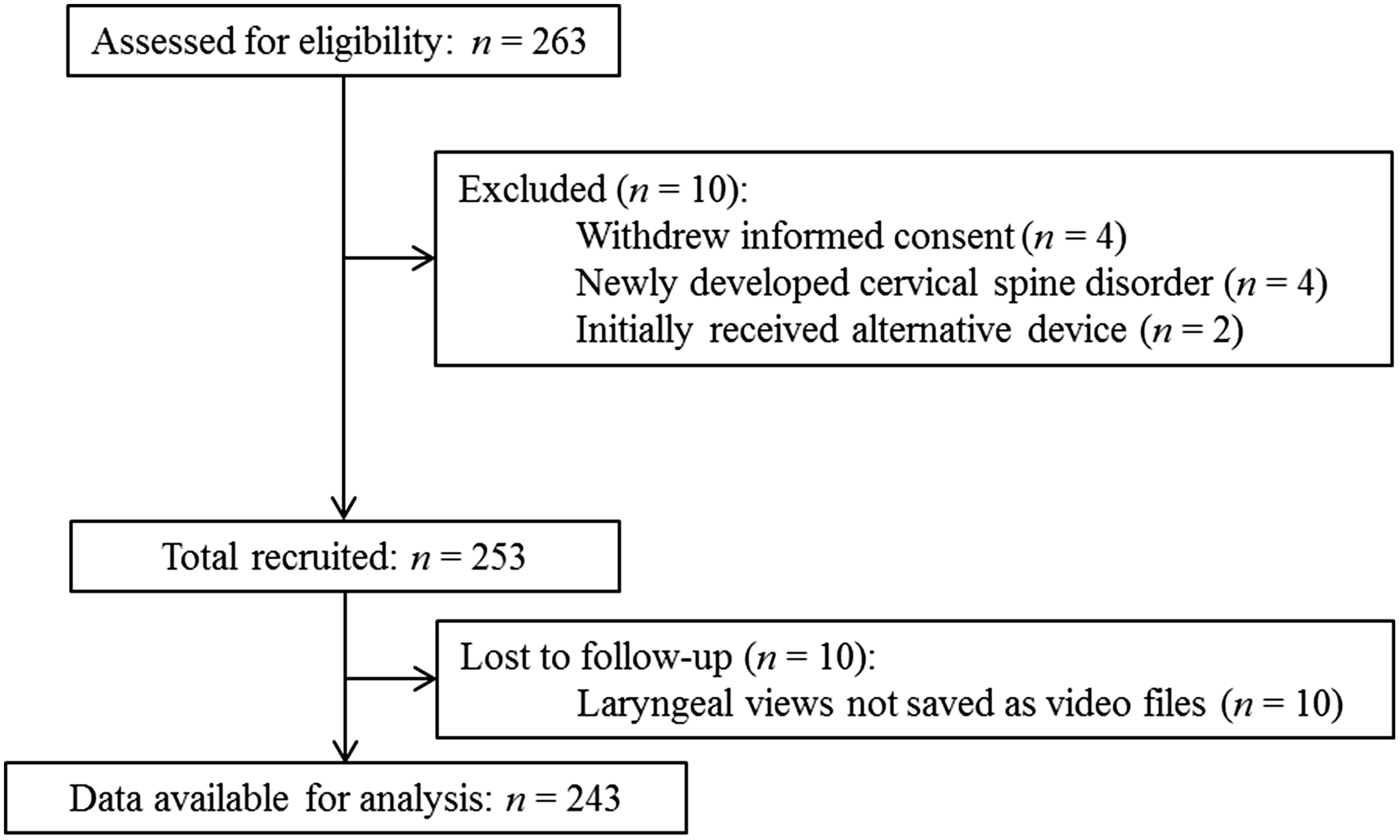 The diagnostic validity of clinical airway assessments for predicting ...